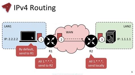 Networking Fundamentals Ipv4 Routing And Support Protocols