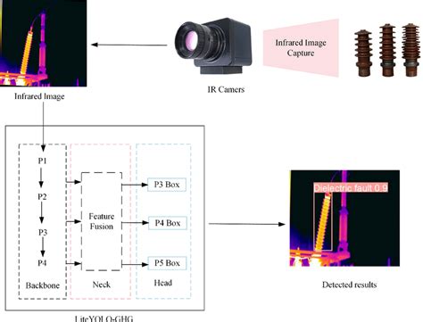General Flowchart Of Transformer Bushing Fault Detection Download Scientific Diagram