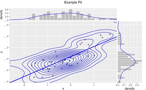 Plot A Scatter Plot With Marginals — Scatterhist • Wvplots