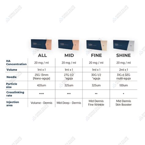 Hyaldew Ce Korea Filler Wholesale
