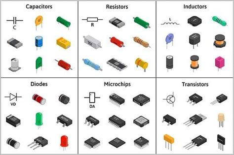 Pcb Code List Common Pcb Parts Marking And Label Guide Unitcircuits