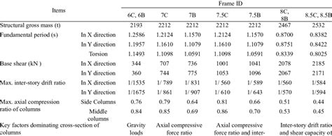 Results Of Seismic Calculation Download Table