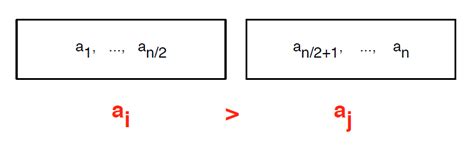 算法32计算数组中的逆序对 python27 博客园