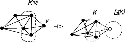 Figure 1 From Linear Time Algorithms For Np Hard Problems Restricted To