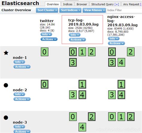 配置logstash收集tcp的日志logstash Tcp Codec Csdn博客