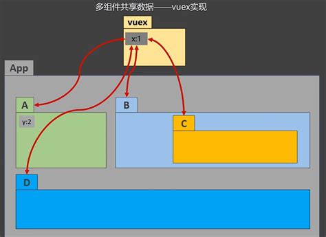 理解vuex，搭建vuex环境，getters配置项、 mapstate、mapgetters、mapactions、mapmutations