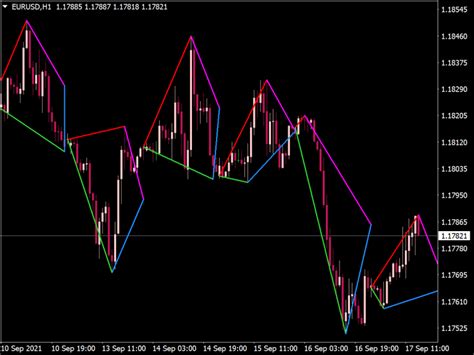 X Bheurekso Pattern Top MT Indicators Mq Ex Best MetaTrader Indicators Com