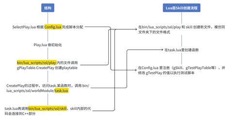 如何写一个skill sjtu src wiki