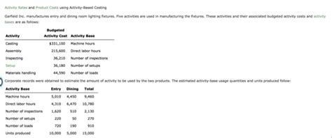 Solved Activity Rates And Product Costs Using Activity Based