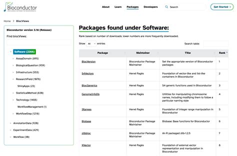 Introduction To Bioconductor And Report Generation With R R Introductory Series
