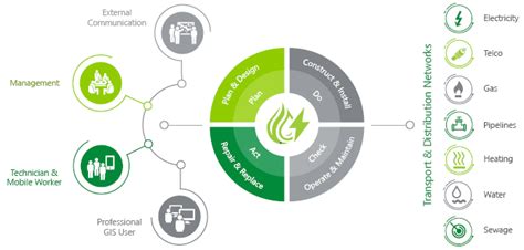 Vertigis Networks Oakar Services Limited Oakar Services Limited