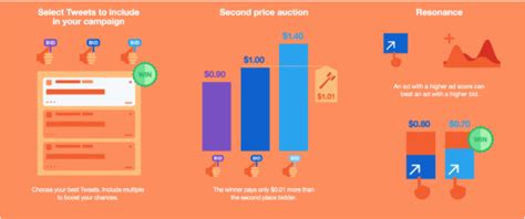 How Much Do Twitter Ads Cost 2025 Guide