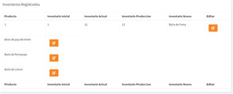 Php Como Llenar Una Tabla Html Con Varias Consultas Stack Overflow