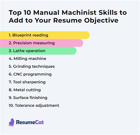 Top 18 Manual Machinist Resume Objective Examples