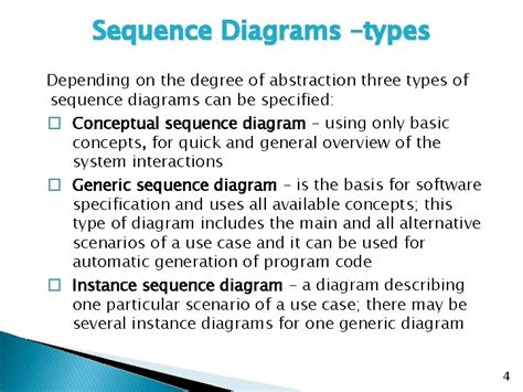 Common Modelling Techniques For Sequence Diagram Schematic O