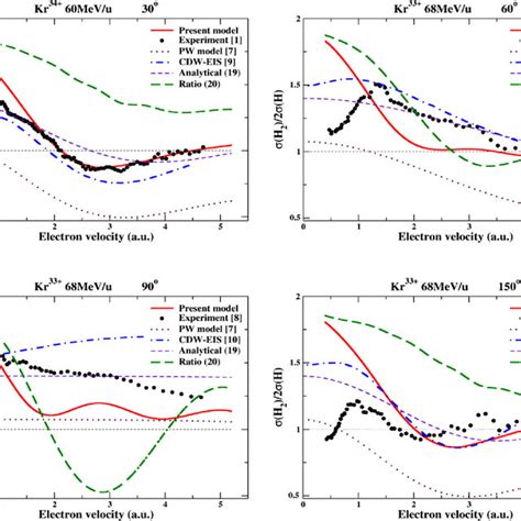 Doubly Differential Cross Sections For The Ionization Of The H 2 And