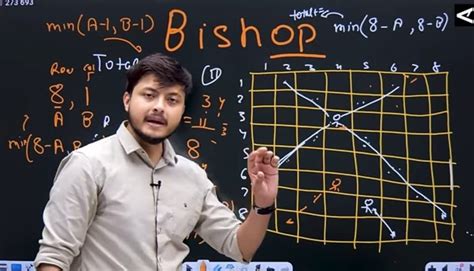 Rakesh Nishad On Linkedin Dsa Gametheory Problemsolving Coding