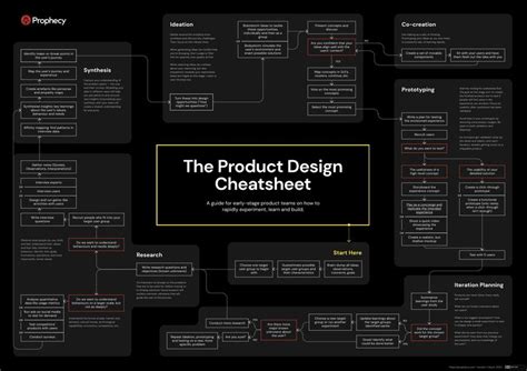 adham dannaway on linkedin design ux uxui uxdesign productdesign