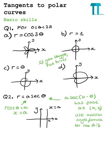 Polar Coordinates For Further Maths A Level Teaching Resources