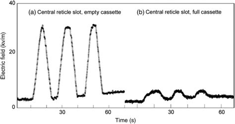 Electric Field Penetration At A Central Position In A Multi Reticle Download Scientific Diagram
