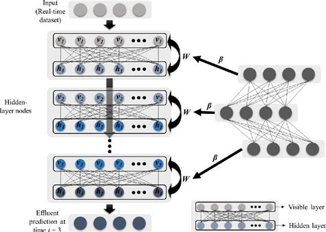 Figure 1 From Investigating Machine Learning Applications For Effective