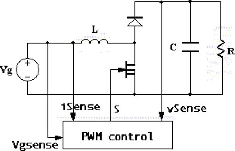 Figure 1 From Synergetic Control For Power Electronics Applications A Comparison With The