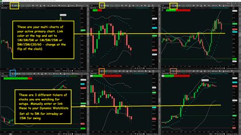 Thinkorswim Layout With One Or Two Monitors Rdaytrading