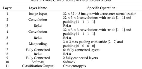 table 1 from deep learning based automatic clutter interference