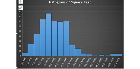Data Analysis Summarize Your Sample Data Using