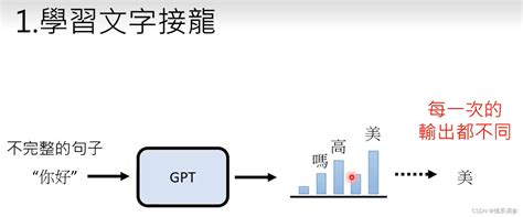 Gpt系列论文 Csdn博客