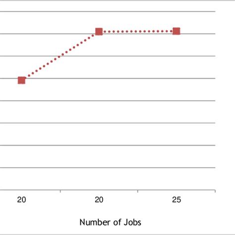algorithm solving time for large scale problems download scientific