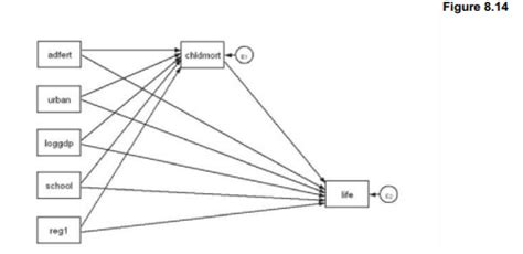 Structural Equation Modeling By Using Stata HKT Consultant