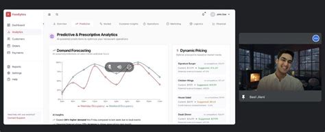Analytics Bigdata Datascience Businessanalyst Ai Innovation Basil Jilani