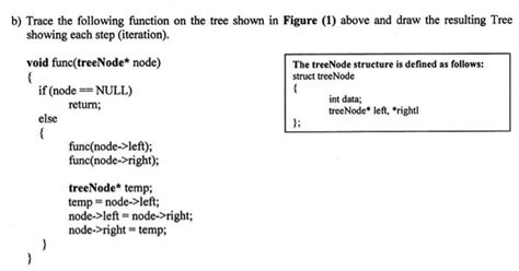 Solved B Trace The Following Function On The Tree Shown In Chegg