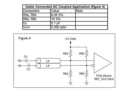 Artix 7 Clock Termination