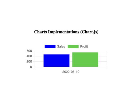 GitHub VohraaYatinn Angular Charts