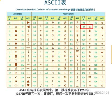 Cchar类型注意c Char Ascii Csdn博客
