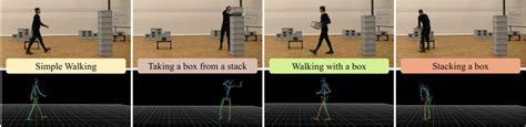 exemplary activities and motion capture data skeleton download
