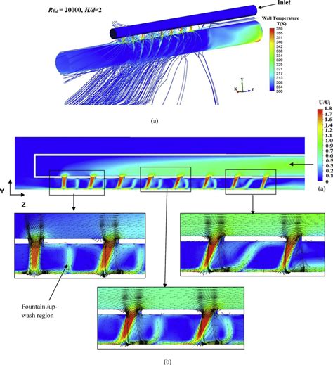 Flow Characteristics Of Multi Jet Impingement With An Inline Layout Of Download Scientific
