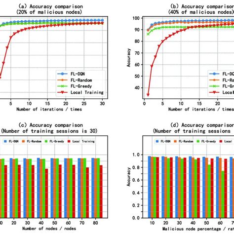Loss Function Experimental Group Download Scientific Diagram