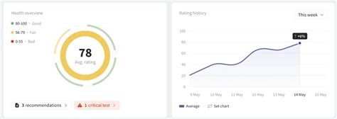 Lets Talk Elasticsearch And Opensearch Cluster Health Bigdata