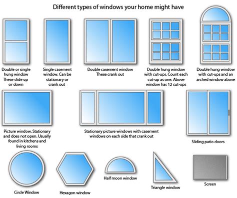 The Basics Of Cleaning Different Types Of Windows Cleanixo