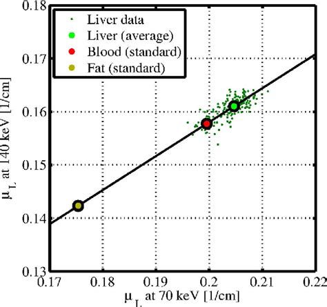 Figure 9 From A Flexible Method For Multi Material Decomposition Of Dual Energy Ct Images