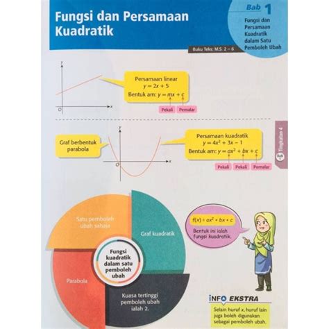 100 Original LATIH TUBI SPM Wow Grafik Kendiri SPM Matematik Sains SASBADI MESTI DIMILIKI