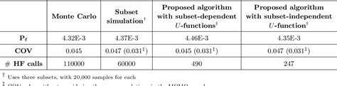 active learning with multifidelity modeling for efficient rare event