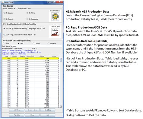 help production plot and decline curve analysis applet load