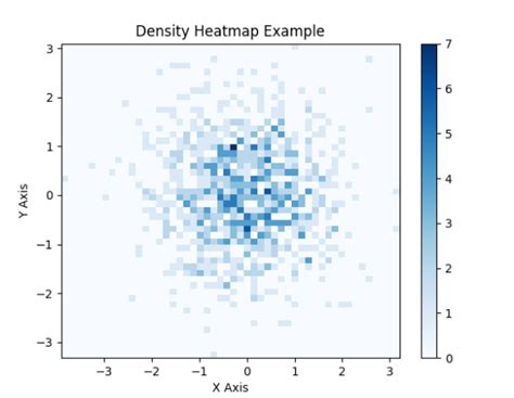 【100天精通python】day68：python可视化matplotlib 绘制热力图，示例代码 阿里云开发者社区