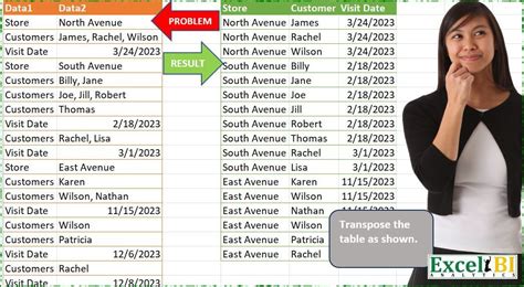 Challenge Powerquerychallenge Daxchallenge M Dax Powerbi Powerquery Powerpivot Sheets