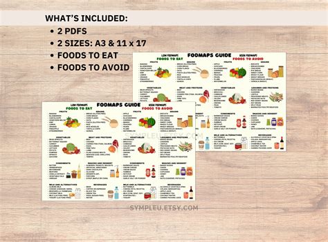 Fodmap Poster Fodmap Food List Fodmap Diet Guide Low Fodmap High