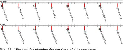 Figure 11 From Assessing Rules In Memory Controllers With Hardware Simulator Executing Real